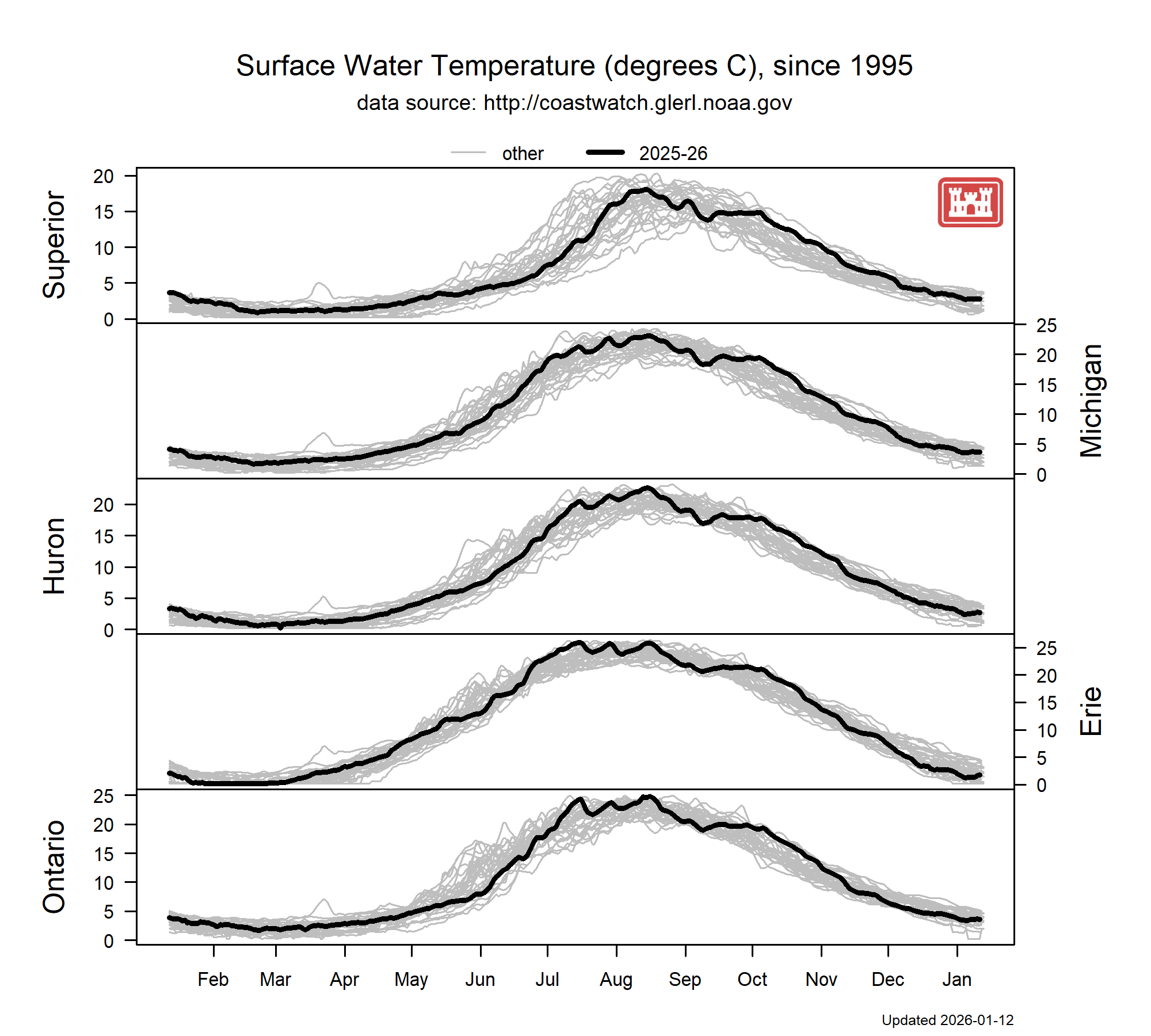 Detroit District Water Management